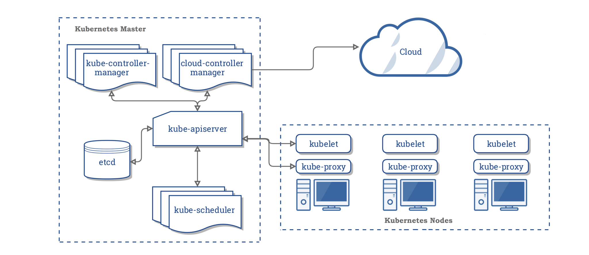 Kubernetes version 1.19 Released! What's New?